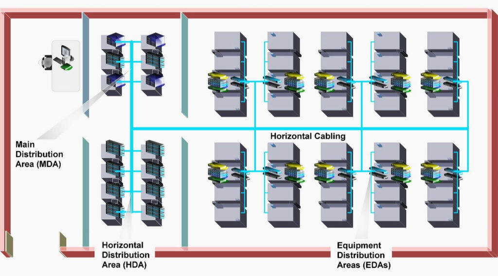 Structured Cabling - Dominant Systems Integrator LLC - 2025