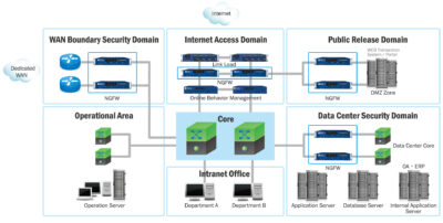 Firewall Configuration - Dominant Systems Integrator LLC - 2024